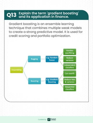 Unlocking Opportunities in BFSI: Master the Future with Tutort Academy ...