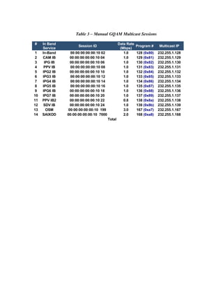 BFS Distribution Via DCM | DOC