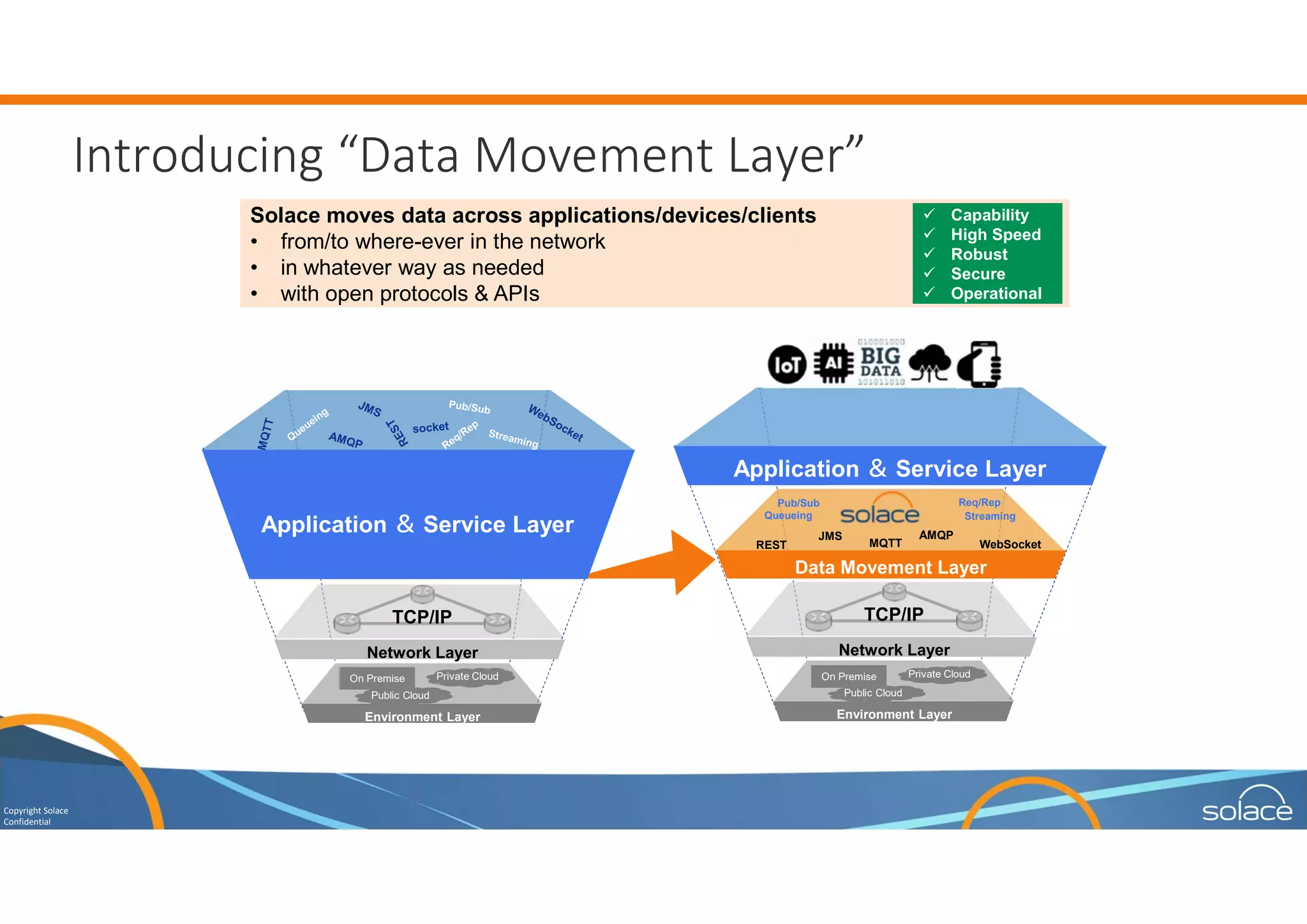 Open Standards Enabling Digital Transformation | PPT