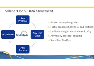 Open Standards Enabling Digital Transformation | PPT