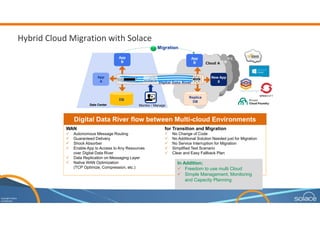 Open Standards Enabling Digital Transformation | PPT