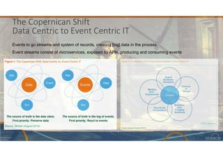 Open Standards Enabling Digital Transformation | PPT