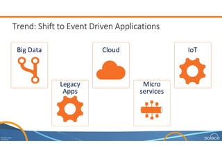 Open Standards Enabling Digital Transformation | PPT