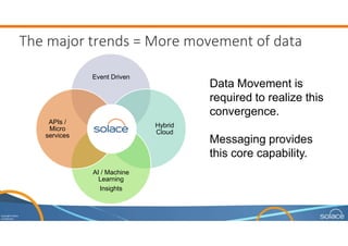 Open Standards Enabling Digital Transformation | PPT