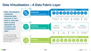 Accelerate Digital Transformation with Data Virtualization in Banking, Financial Services, and ...