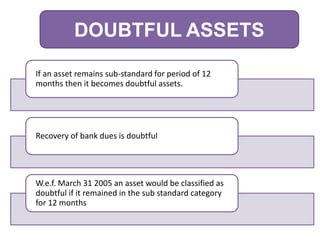 Development Banks & Commercial Banks | PPTX