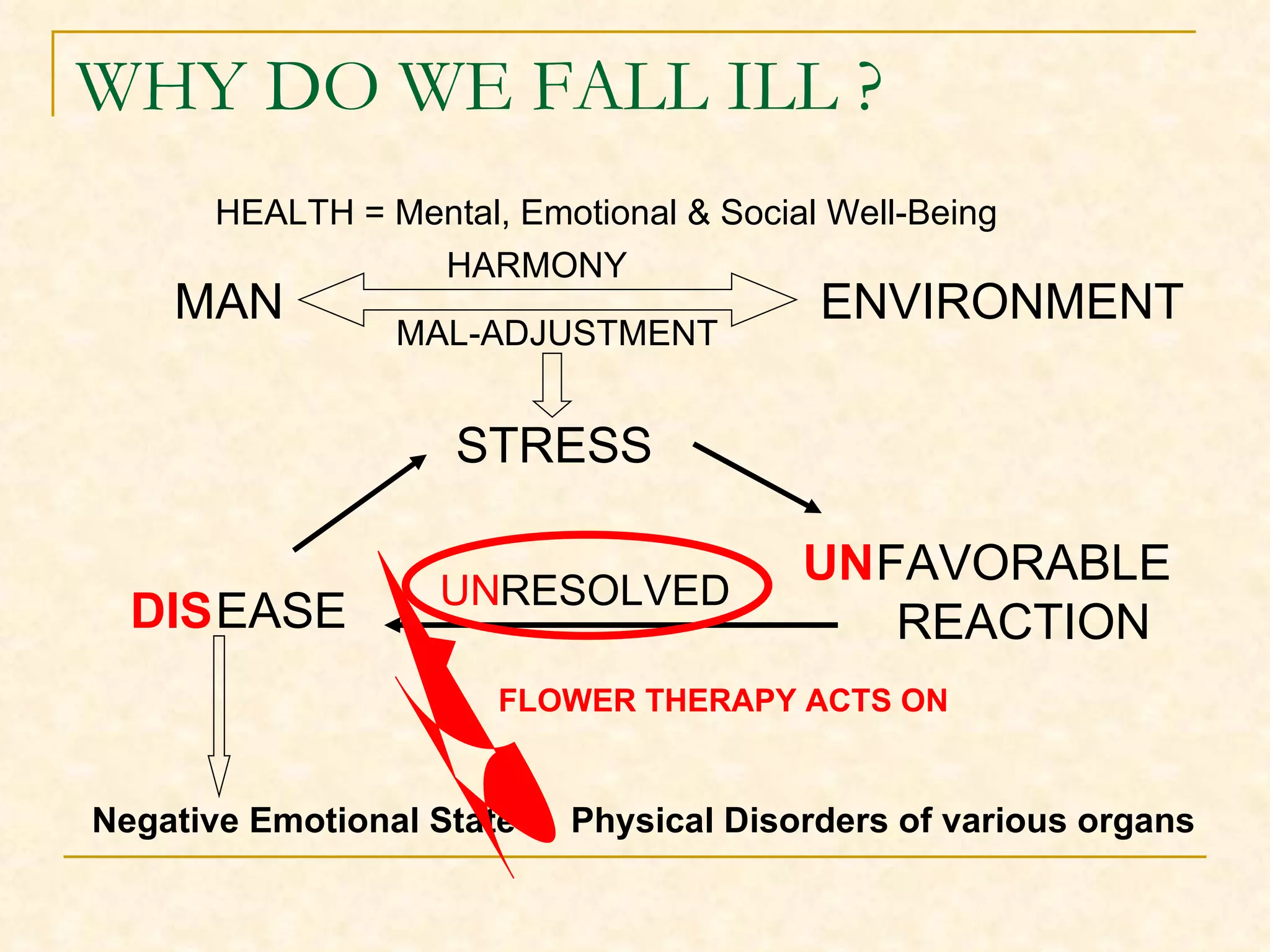 Bach flower therapy in Stress management | PPT