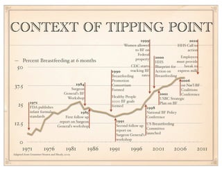 Bf tipping point 1970 | PDF | Pregnancy | Reproductive Health