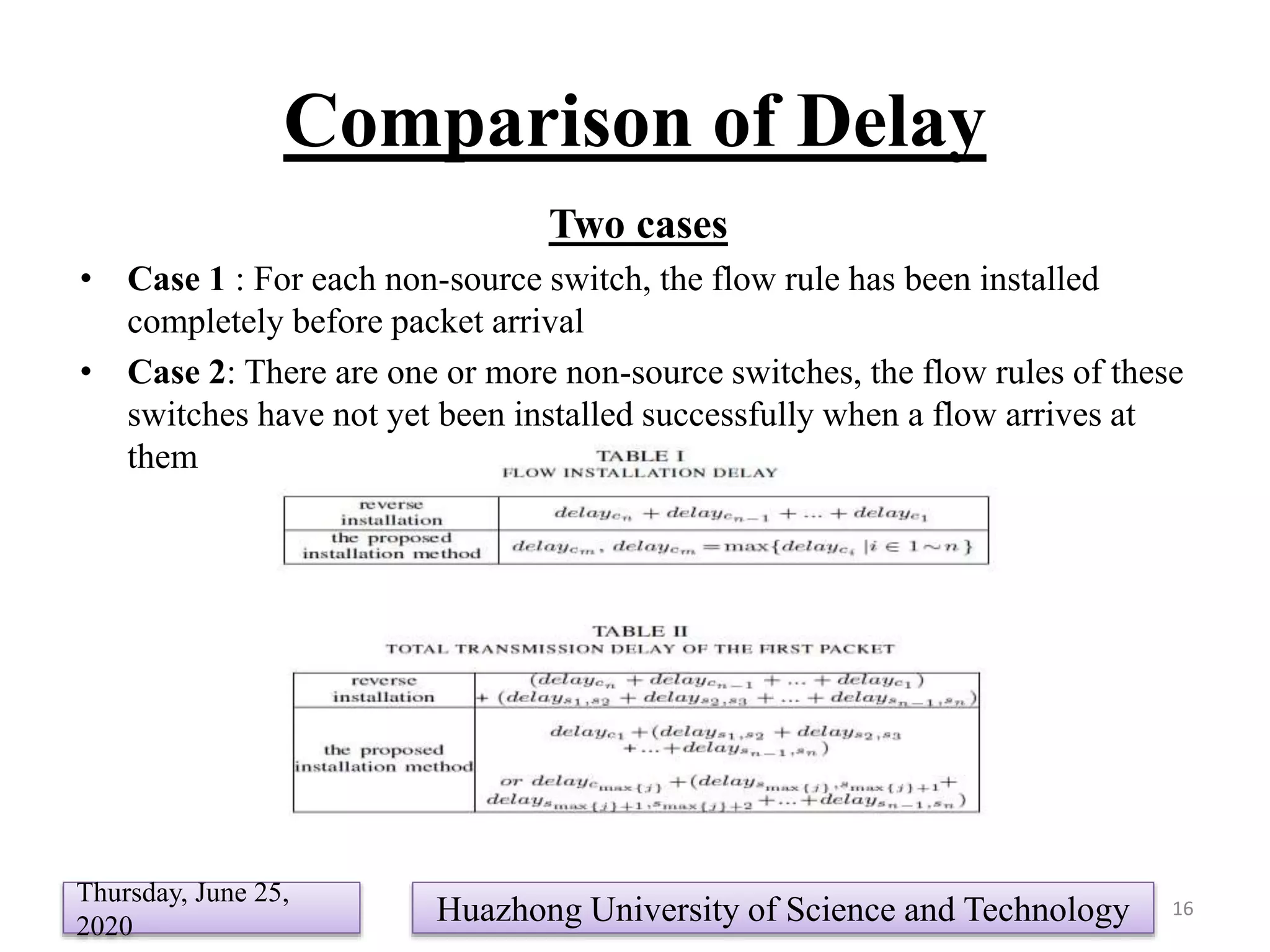 Balancing flow table and reducing delay scheme: A review | PPT
