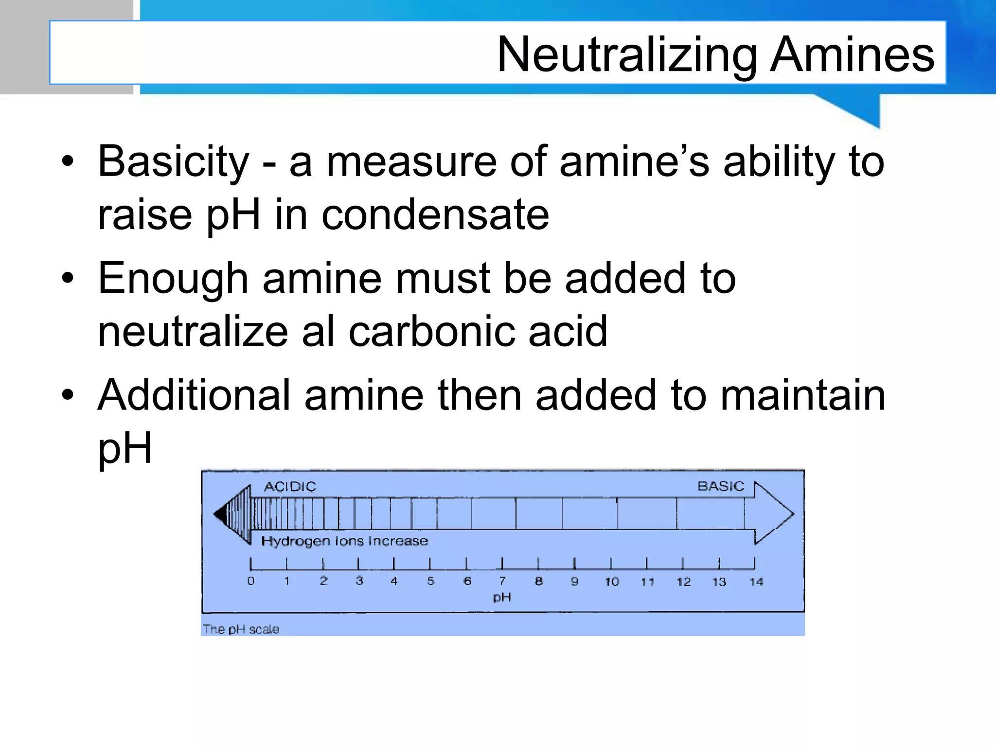 Boiler Feed Water | PPTX