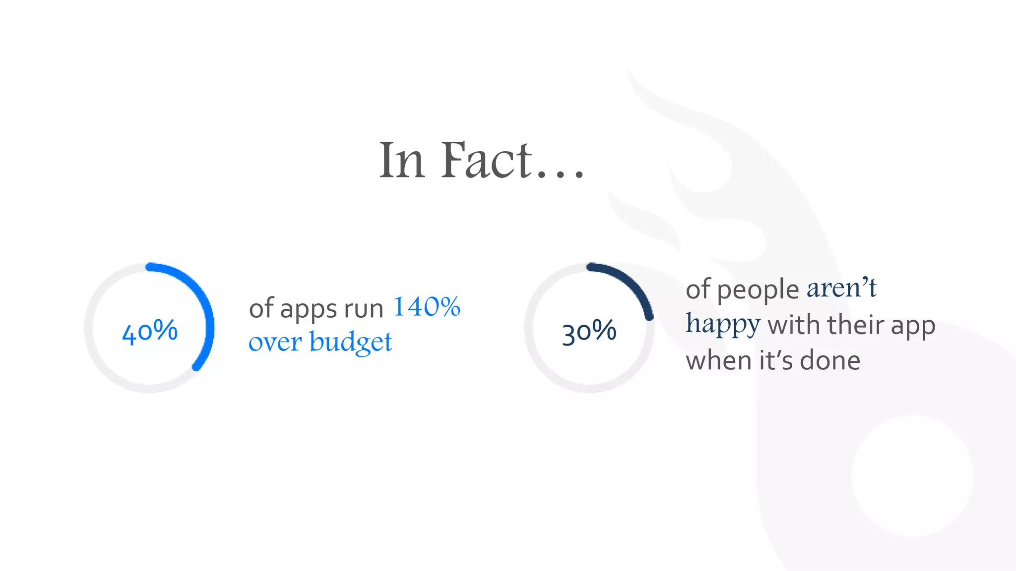 Mobile Apps, The New Business Growth Tool | PPT