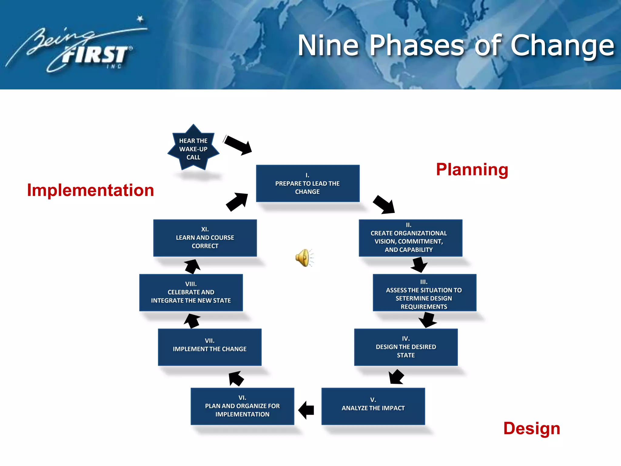 Introduction to the Change Leader\'s Roadmap | PPTX