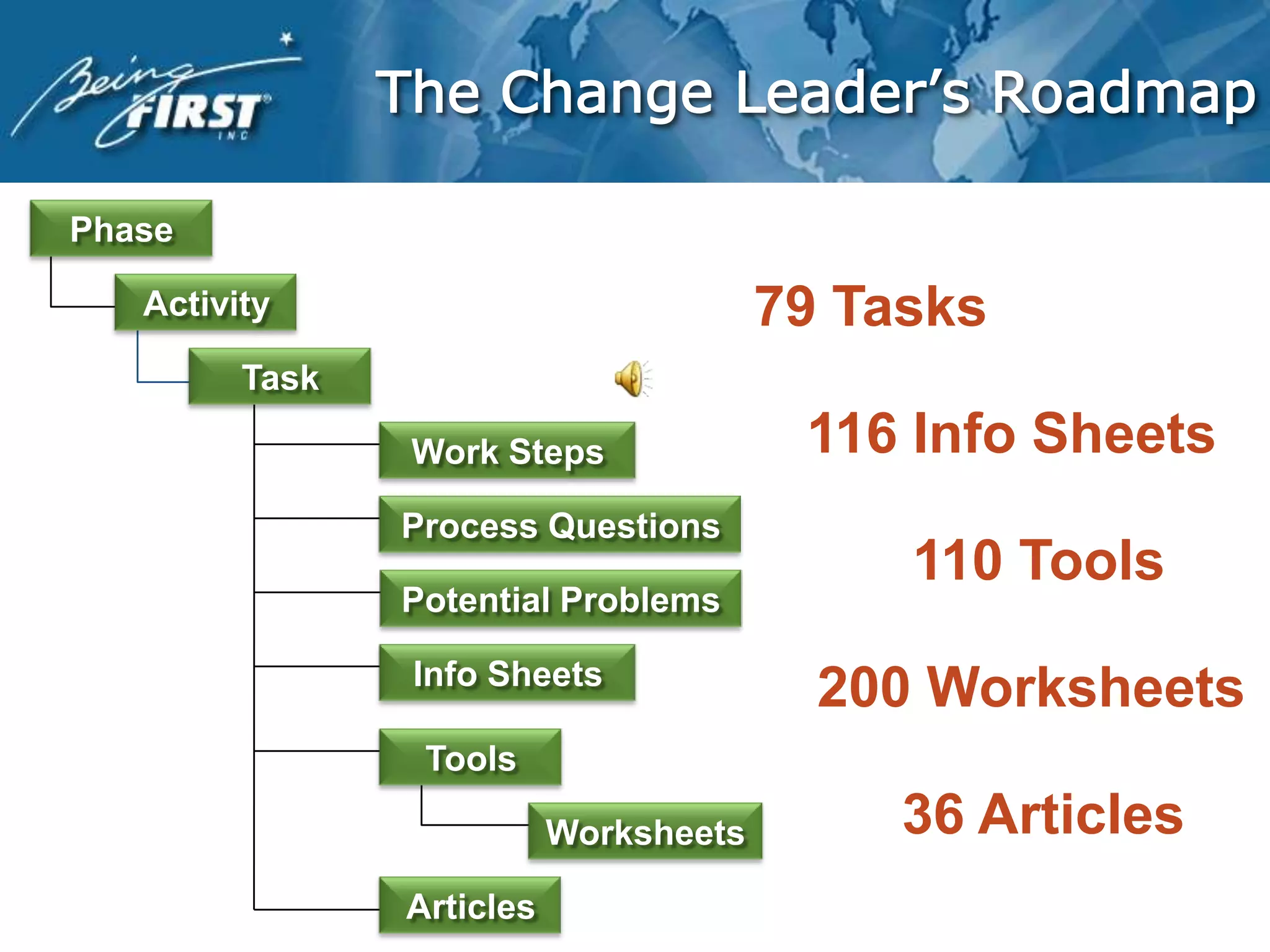 Introduction to the Change Leader\'s Roadmap | PPTX