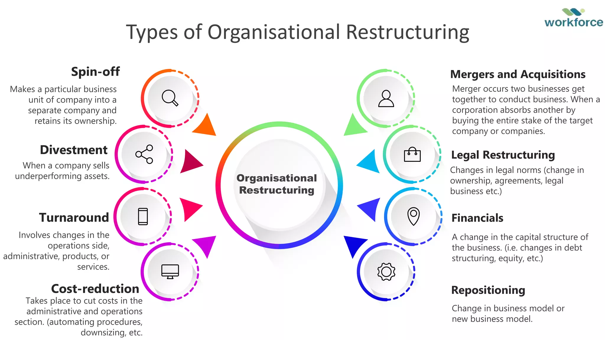 Cracking The Organisational Restructuring Code | PPTX