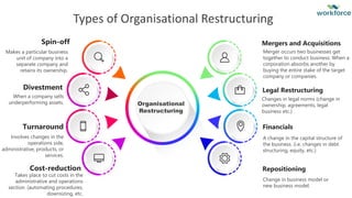 Cracking The Organisational Restructuring Code | PPTX