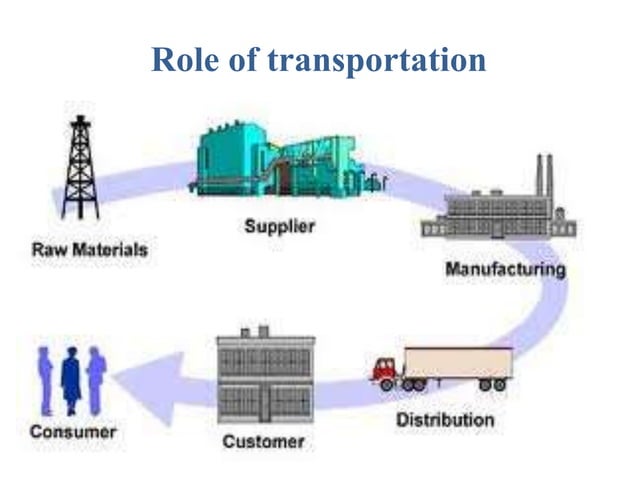 Transportation in SCM as per VTU syllabus | PPT