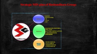 Strategic Planning of Bashundhara Group | PPTX
