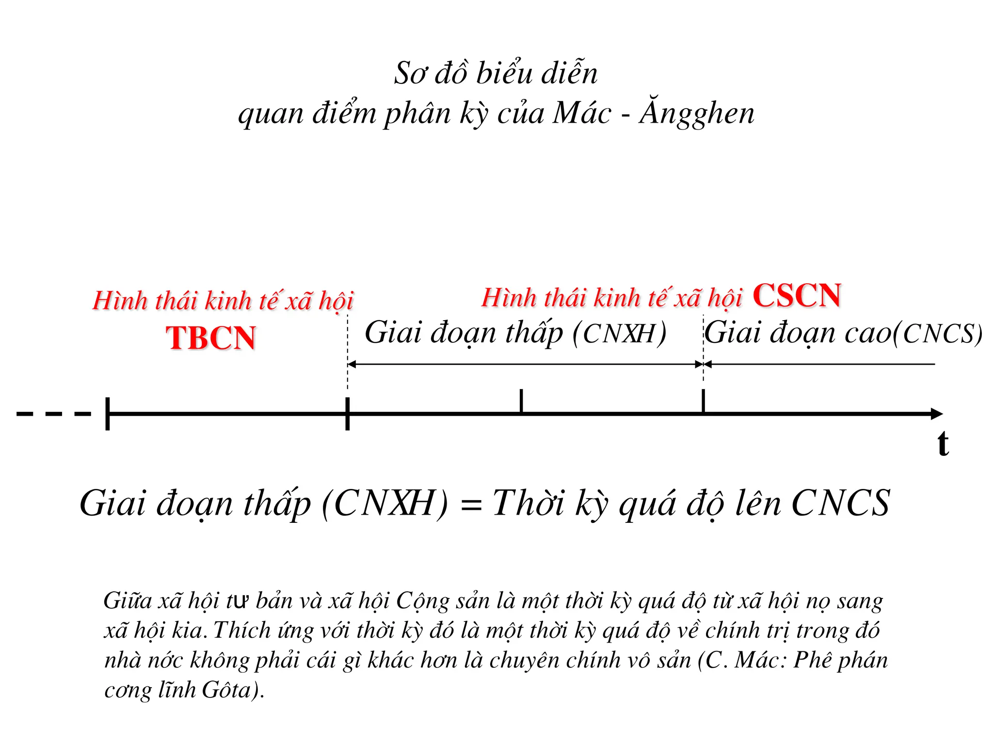BG-C3-CNXH-và-thời-kỳ-quá-độ-lên-CNXH.pdf