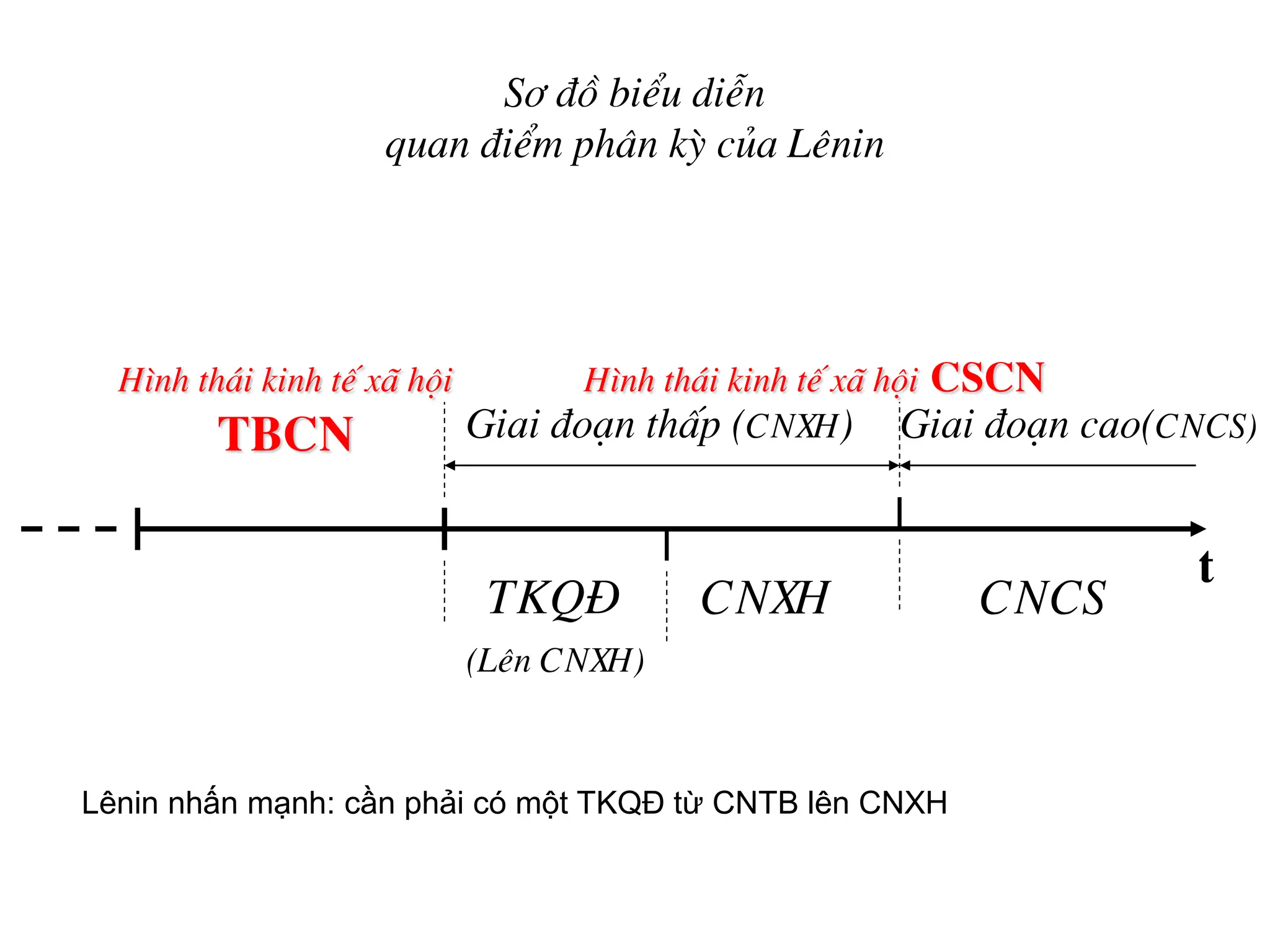 BG-C3-CNXH-và-thời-kỳ-quá-độ-lên-CNXH.pdf