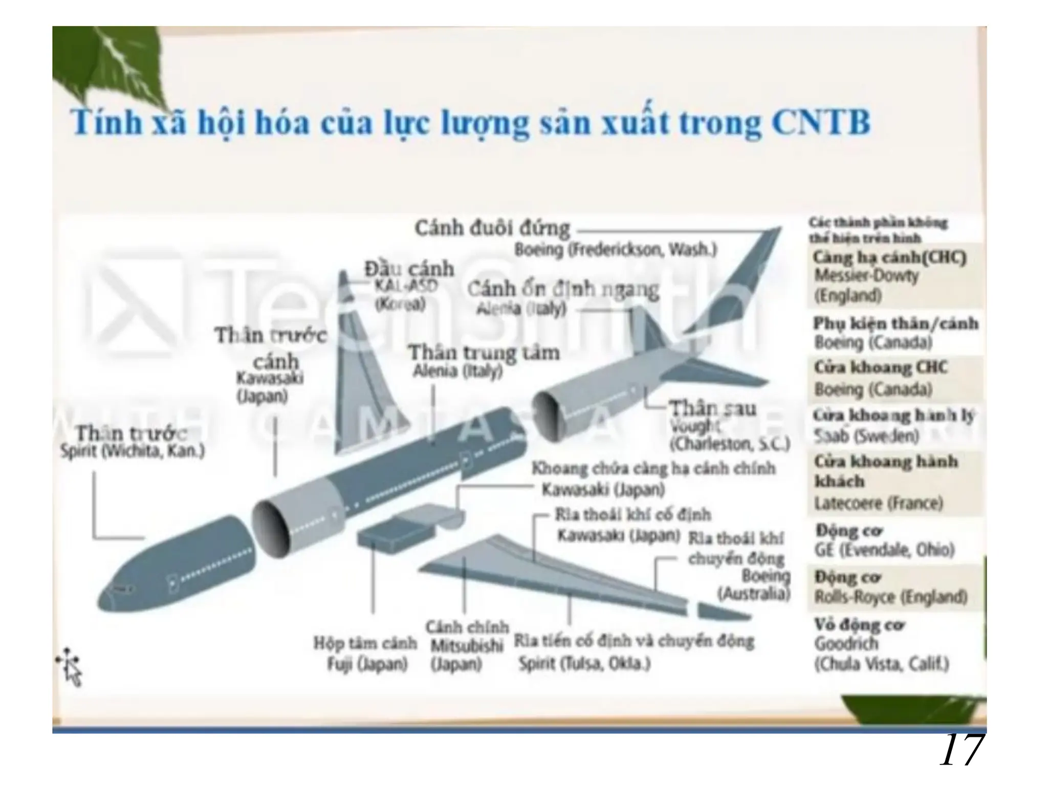BG-C3-CNXH-và-thời-kỳ-quá-độ-lên-CNXH.pdf