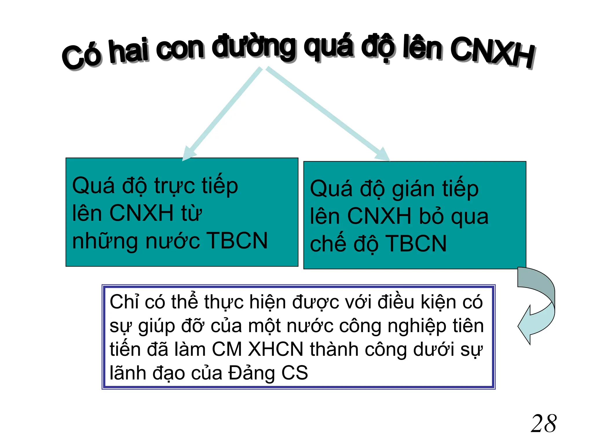 BG-C3-CNXH-và-thời-kỳ-quá-độ-lên-CNXH.pdf