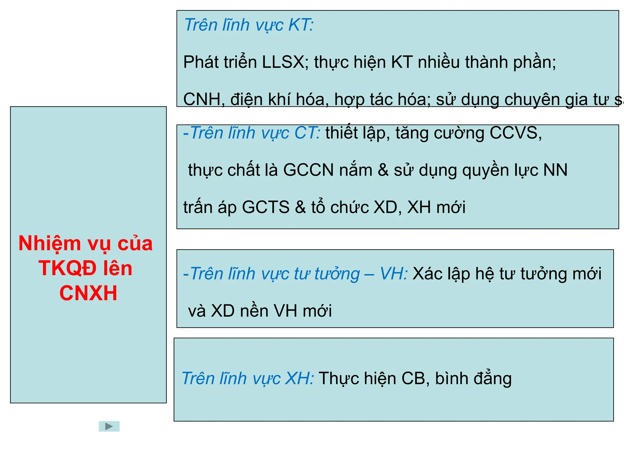 BG-C3-CNXH-và-thời-kỳ-quá-độ-lên-CNXH.pdf