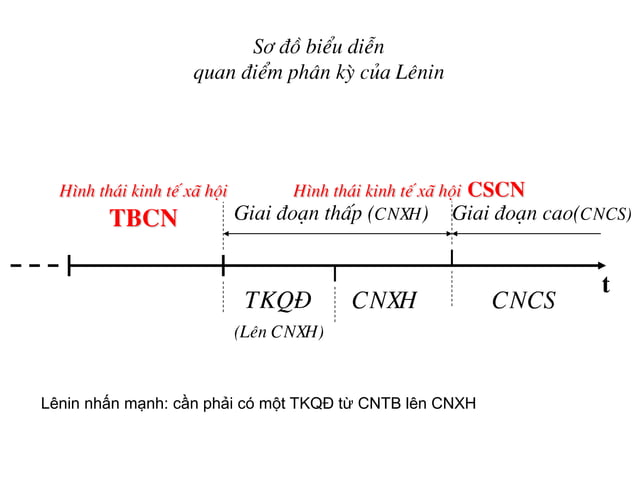BG-C3-CNXH-và-thời-kỳ-quá-độ-lên-CNXH.pdf