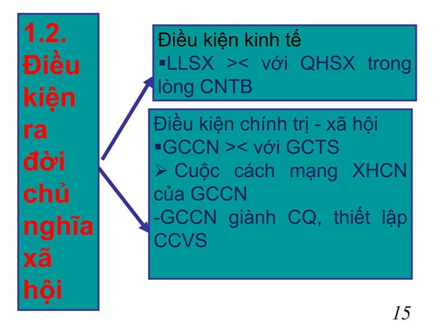 BG-C3-CNXH-và-thời-kỳ-quá-độ-lên-CNXH.pdf