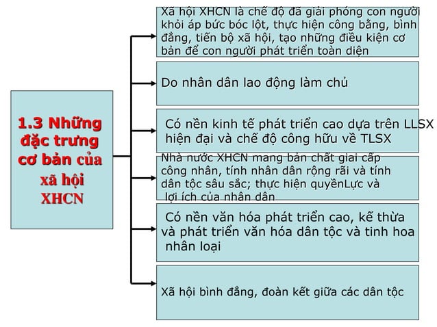 BG-C3-CNXH-và-thời-kỳ-quá-độ-lên-CNXH.pdf