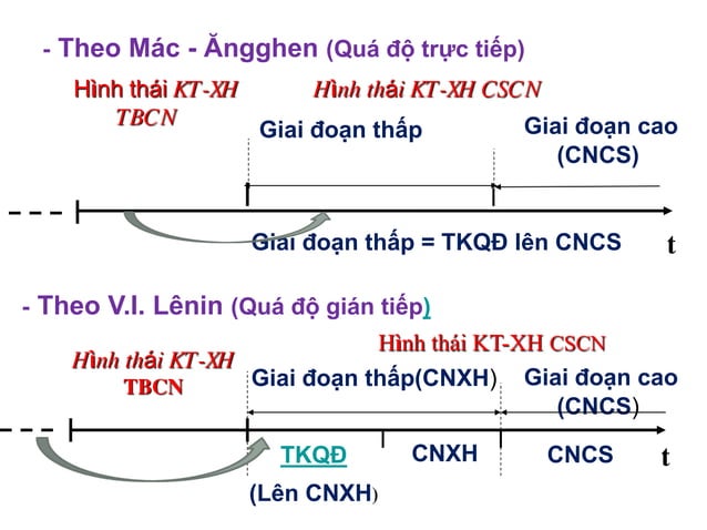 BG-C3-CNXH-và-thời-kỳ-quá-độ-lên-CNXH.pdf