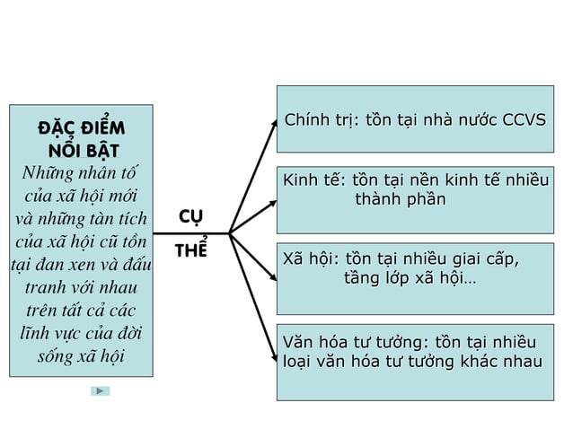 BG-C3-CNXH-và-thời-kỳ-quá-độ-lên-CNXH.pdf