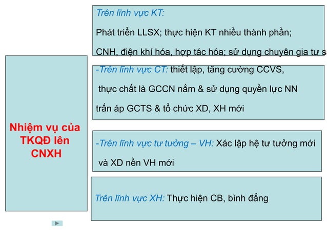 BG-C3-CNXH-và-thời-kỳ-quá-độ-lên-CNXH.pdf