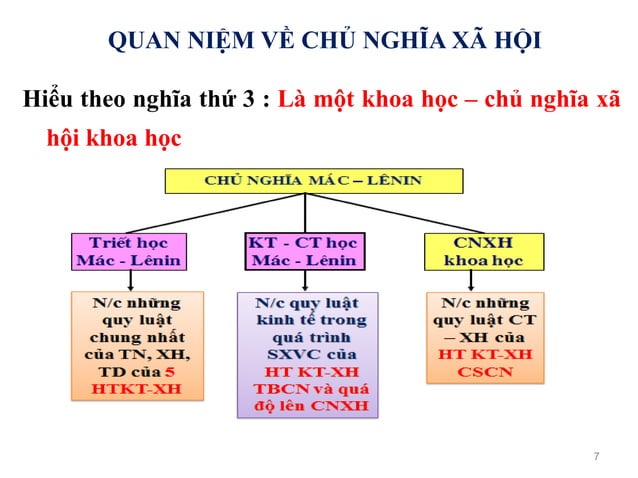 BG-C3-CNXH-và-thời-kỳ-quá-độ-lên-CNXH.pdf