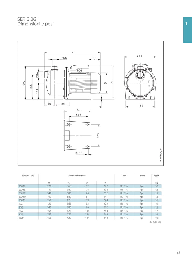 Lowara BGM - Fornid - Elettropompe centrifughe autoadescanti | PDF | Home & Garden