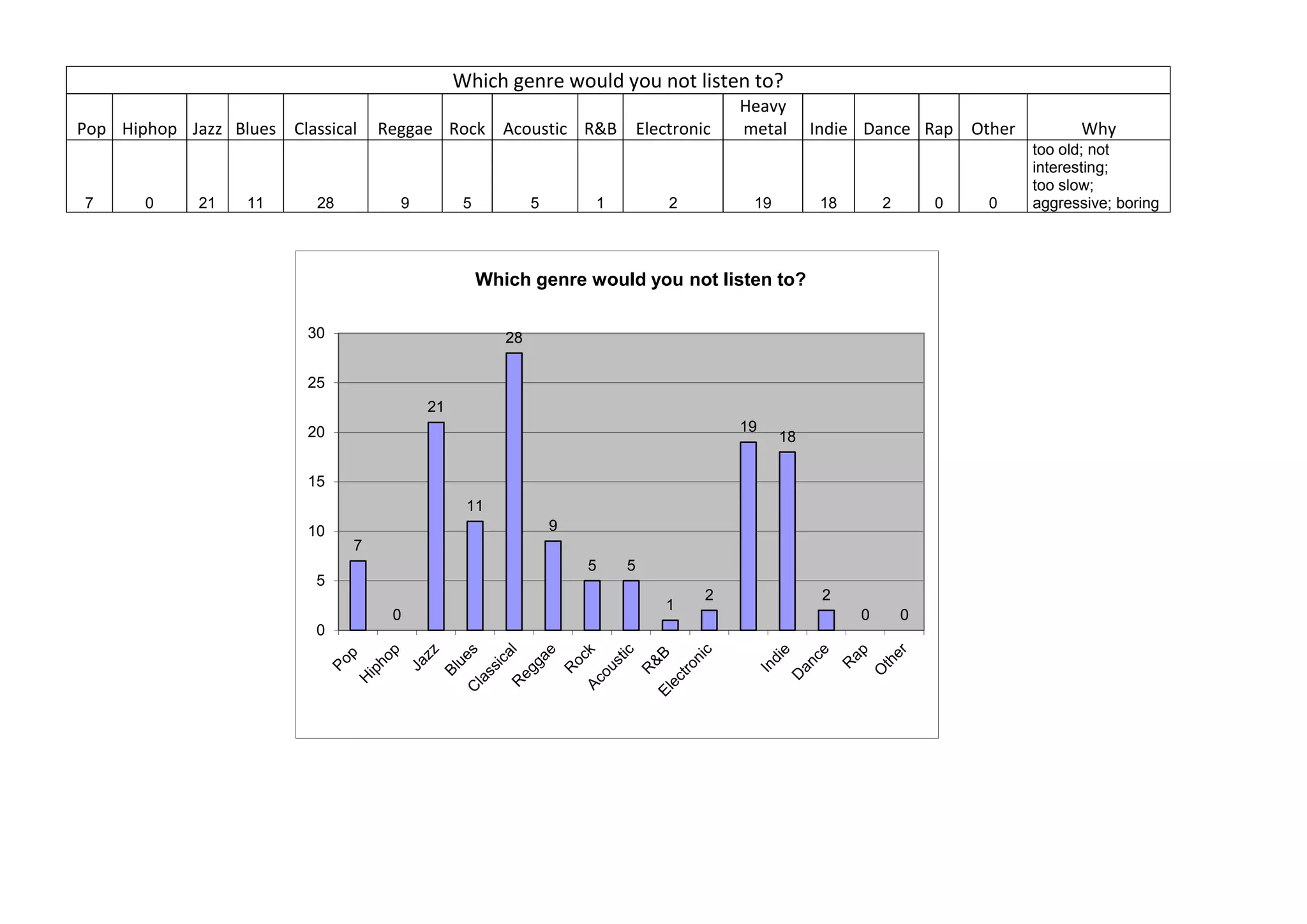 Bg music questionnaire | PDF