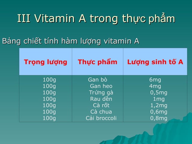 bai giang ve vitamin tan trong lipid- vitamin A | PPT