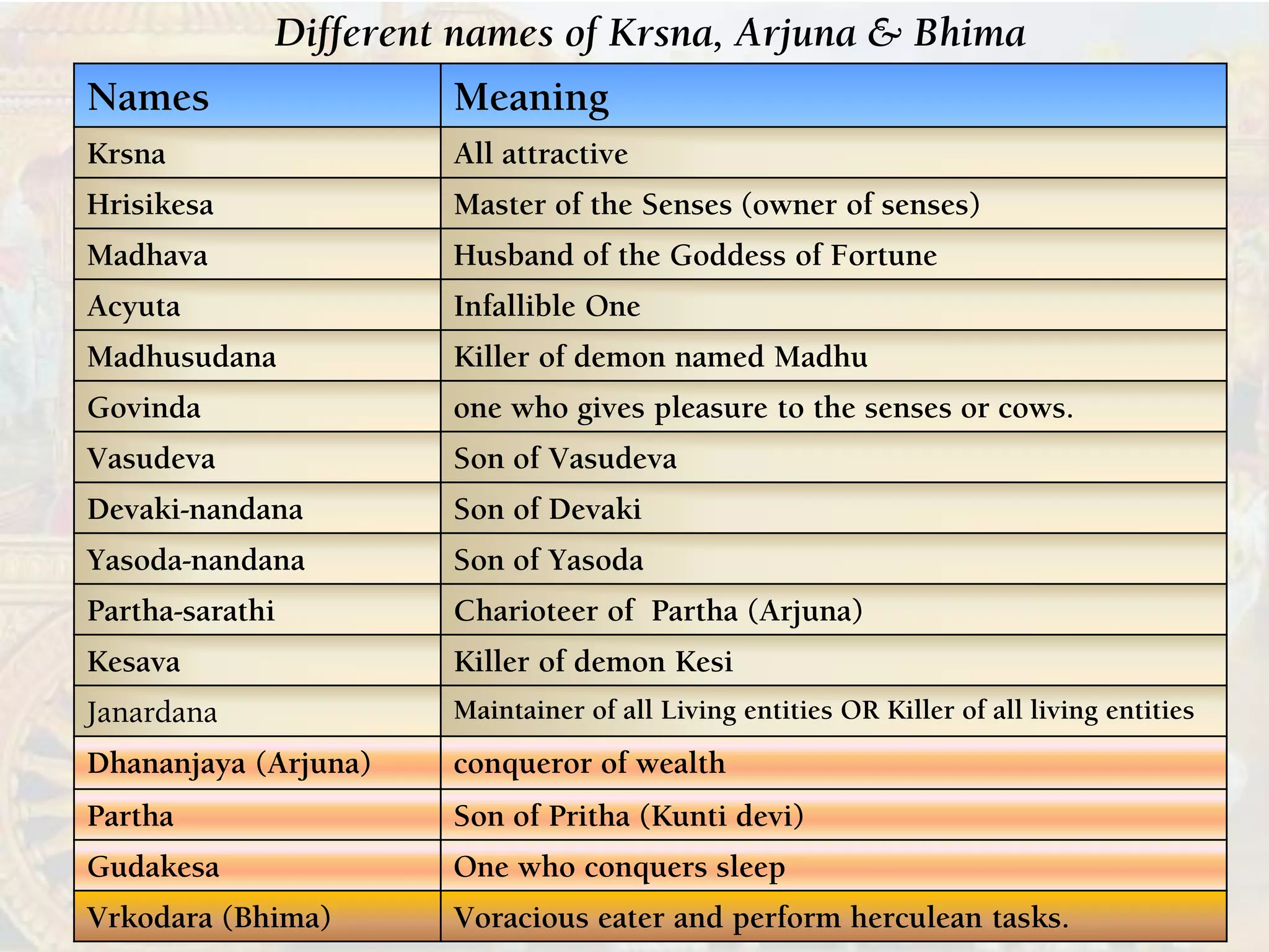 Bhagavad Gita Chapter 01 | PDF