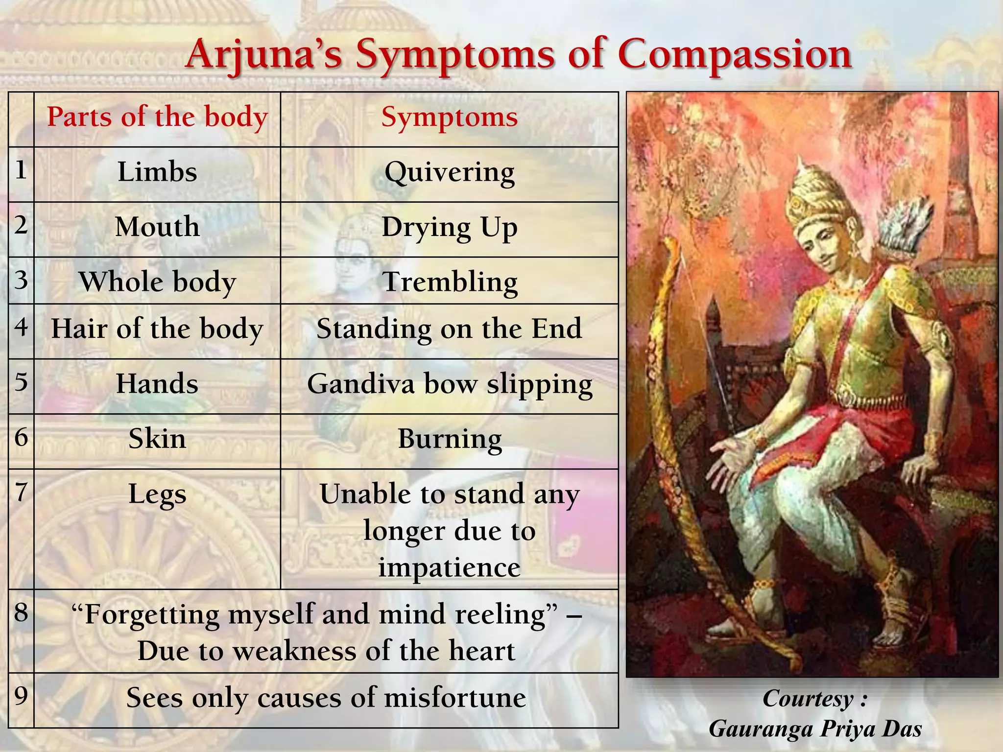 Bhagavad Gita Chapter 01 | PDF | Hinduism | Religion & Spirituality