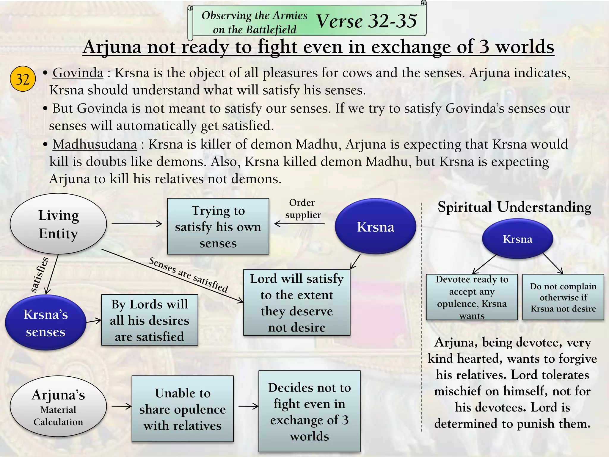Bhagavad Gita Chapter 01 | PDF