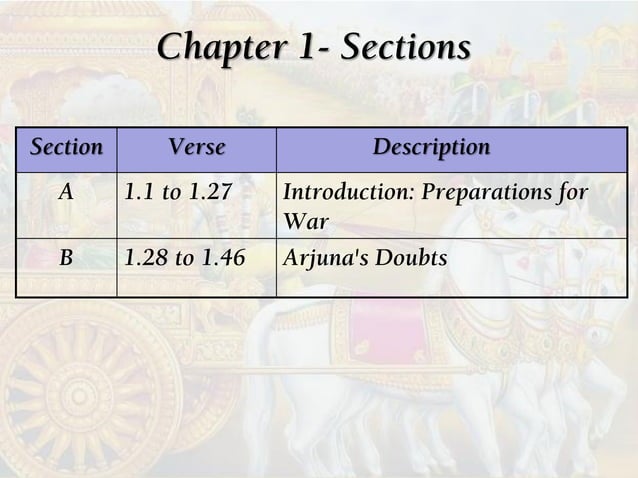 Bhagavad Gita Chapter 01 | PDF | Hinduism | Religion & Spirituality