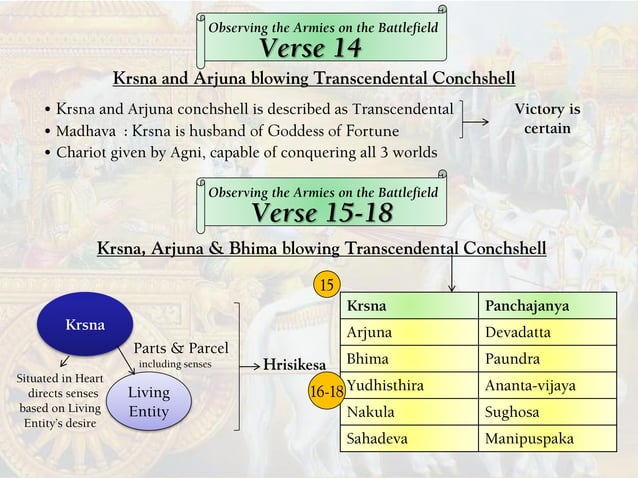 Bhagavad Gita Chapter 01 | PDF | Hinduism | Religion & Spirituality