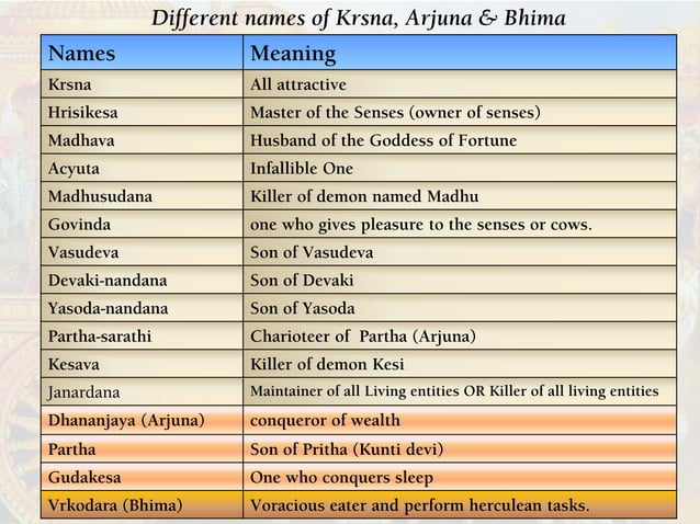 Bhagavad Gita Chapter 01 | PDF | Hinduism | Religion & Spirituality