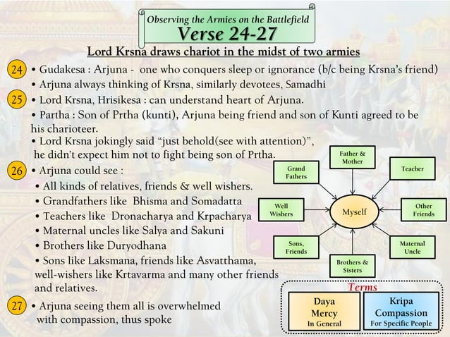 Bhagavad Gita Chapter 01 | PDF | Hinduism | Religion & Spirituality