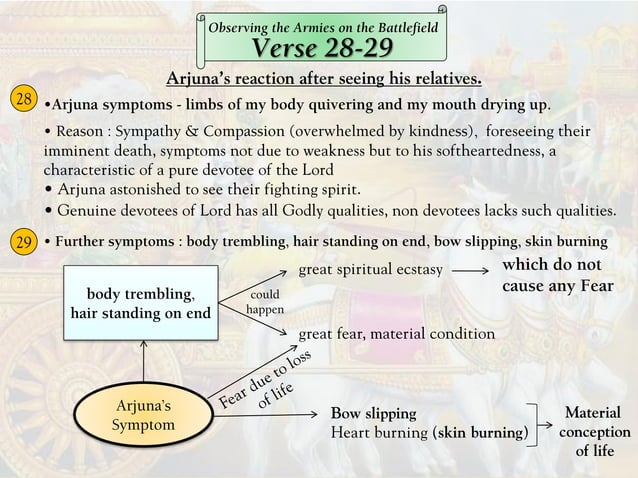 Bhagavad Gita Chapter 01 | PDF | Hinduism | Religion & Spirituality