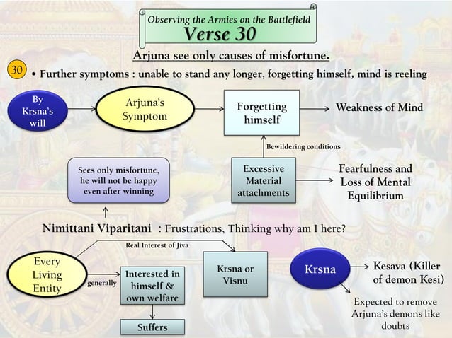 Bhagavad Gita Chapter 01 | PDF | Hinduism | Religion & Spirituality