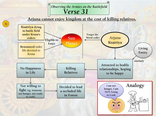 Bhagavad Gita Chapter 01 | PDF | Hinduism | Religion & Spirituality