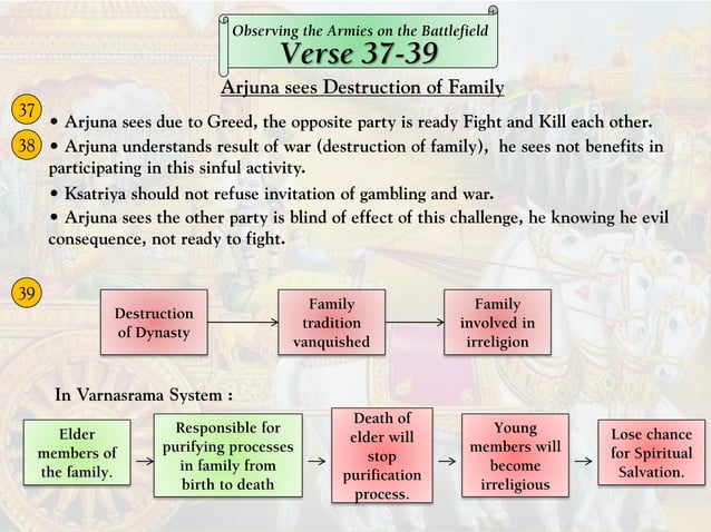 Bhagavad Gita Chapter 01 | PDF | Hinduism | Religion & Spirituality