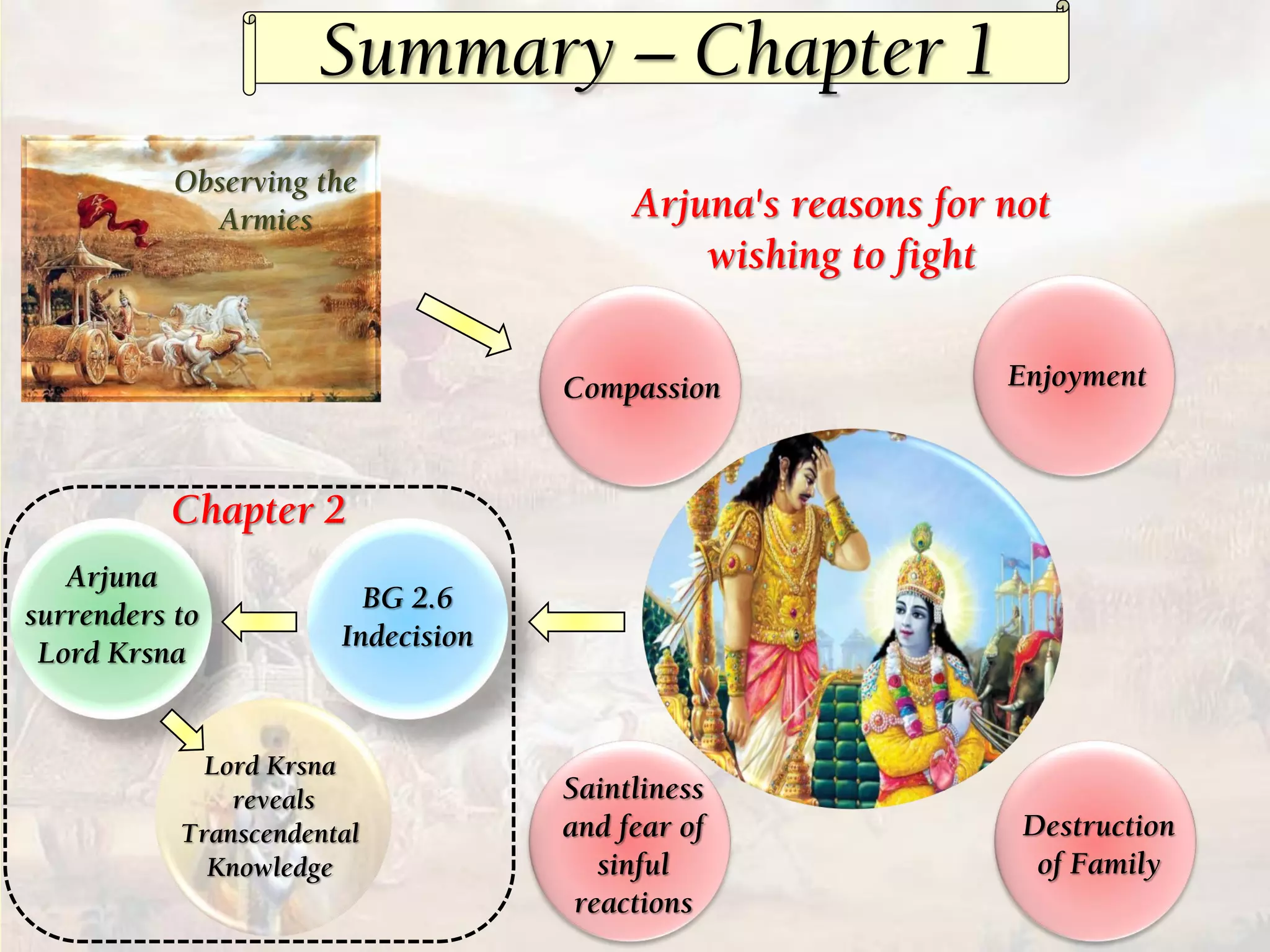 Srimad Bhagavad Gita, AS IT IS, Chapter 2, Presentation Notes | PDF