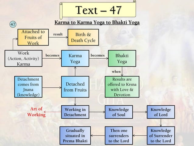 Srimad Bhagavad Gita, AS IT IS, Chapter 2, Presentation Notes | PDF ...