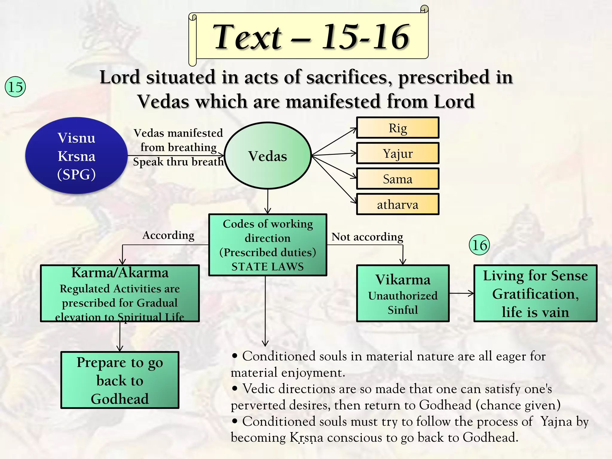 Srimad Bhagavad Gita, AS IT IS, Chapter 3, Presentation Notes | PDF